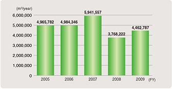 Highlights | Nitto in India