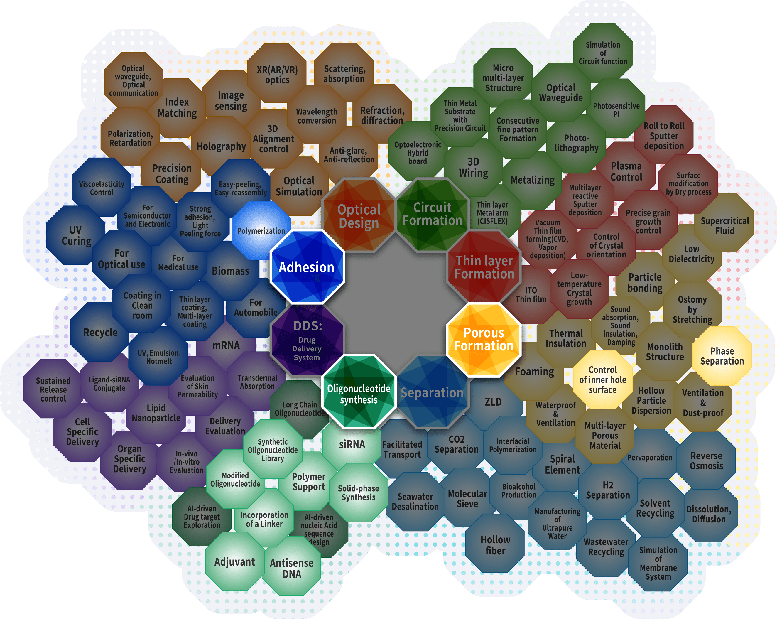 기술 결합의 시너지 효과 | Nitto in 한국