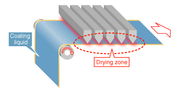 Drying Technology | Nitto in Southeast Asia