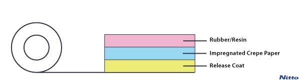 HIGH TEMPERATURE ALL-PURPOSE MASKING TAPE P-703 | Nitto