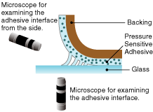 Adhesion Evaluation Technology | Nitto